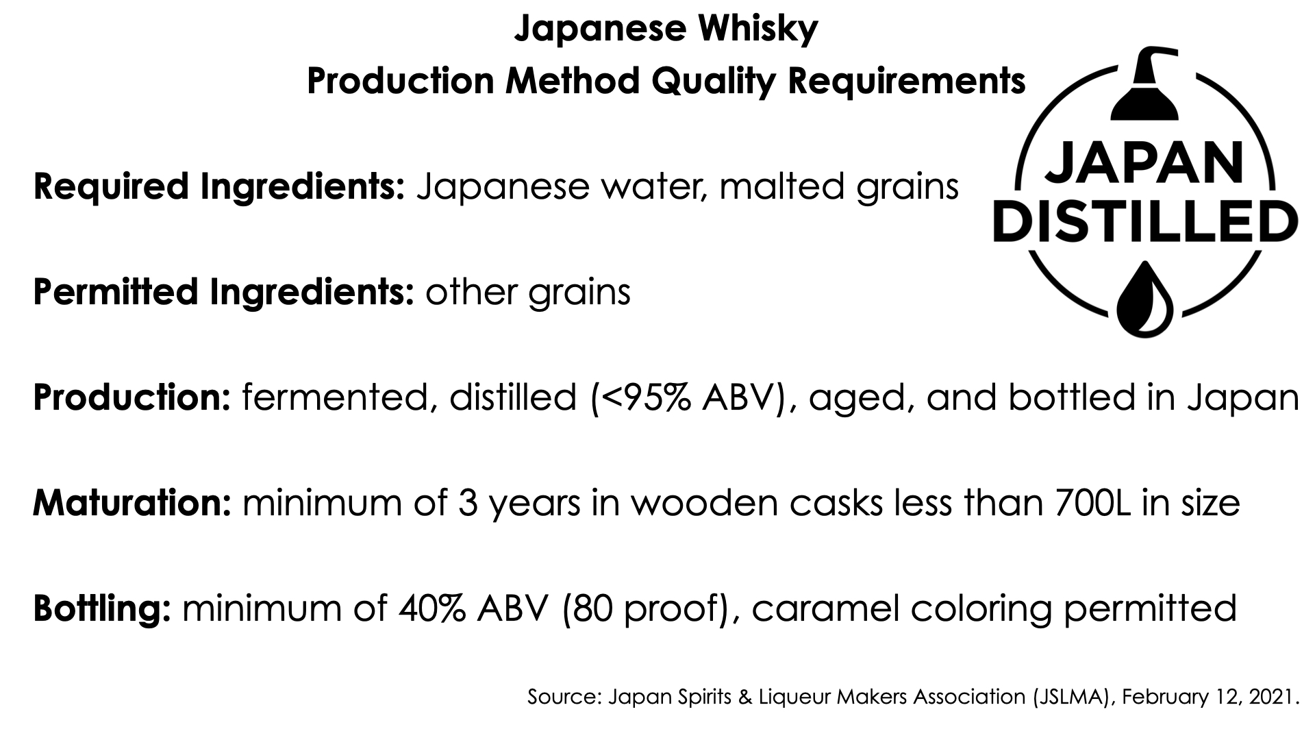 New Japanese Whisky Standards Announced! (Ep. 7) - Japan Distilled
